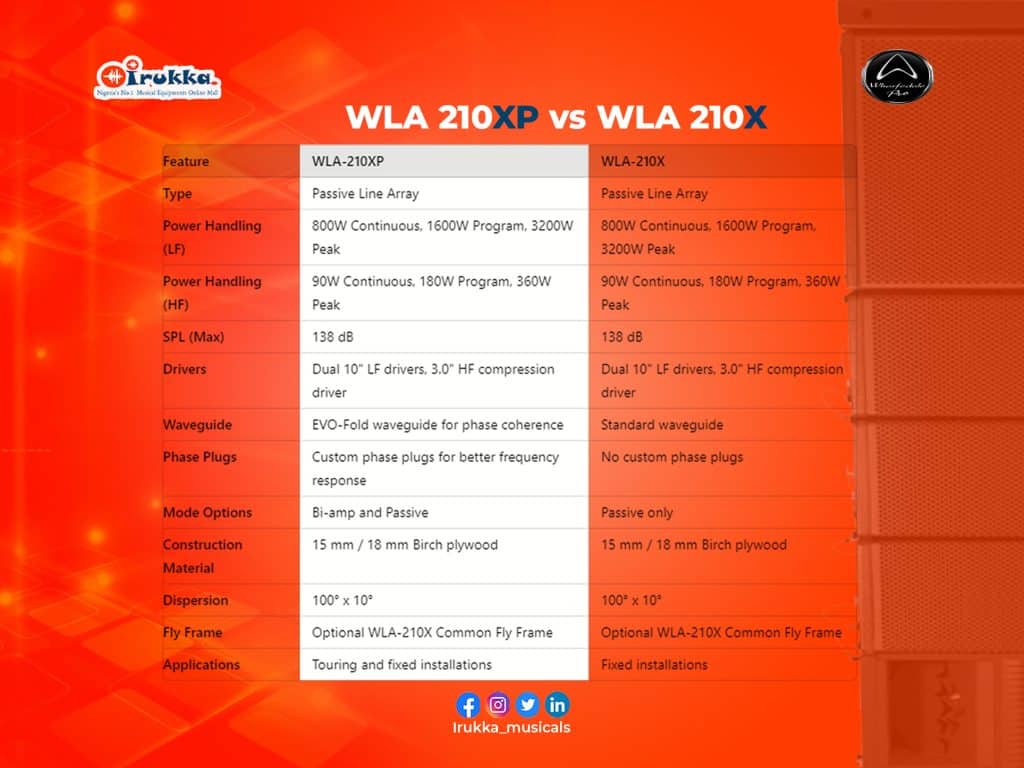 The New WLA-210XP VS WLA 210X What's the Difference!
